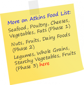 atkins-diet-food-list - Dietplan-101