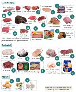 The Dukan Diet Plan: Losing Weight with 100 Dukan Foods - Dietplan-101