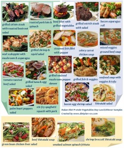 The Dukan Diet Rules and Meals Plan: Phase 1 and Phase 2 - Dietplan-101
