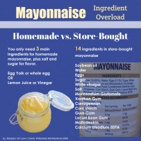 How to Make Mayonnaise - Homemade with Basic Ingredients - Dietplan-101