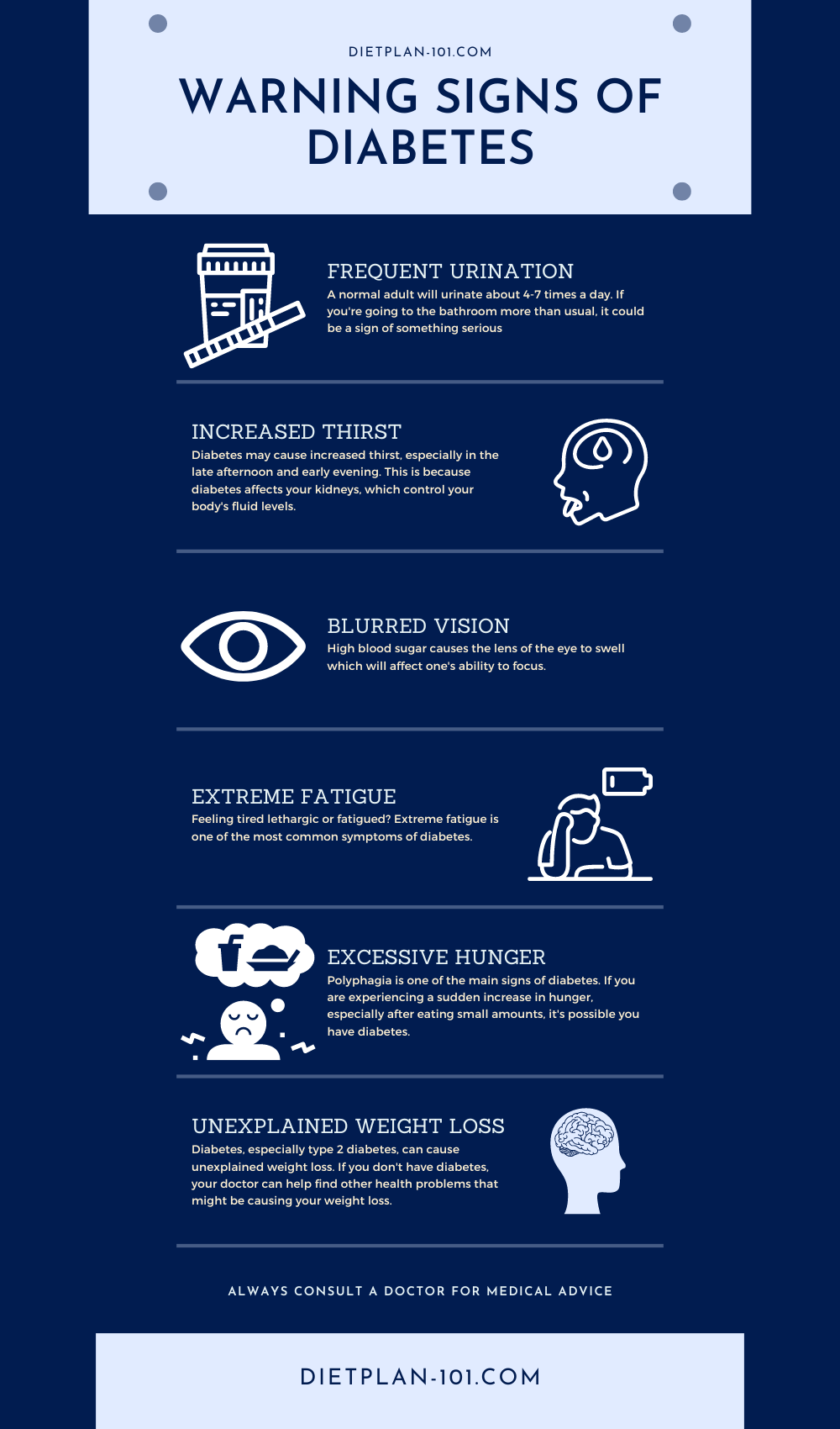 Warning Signs of Diabetes - Dietplan-101