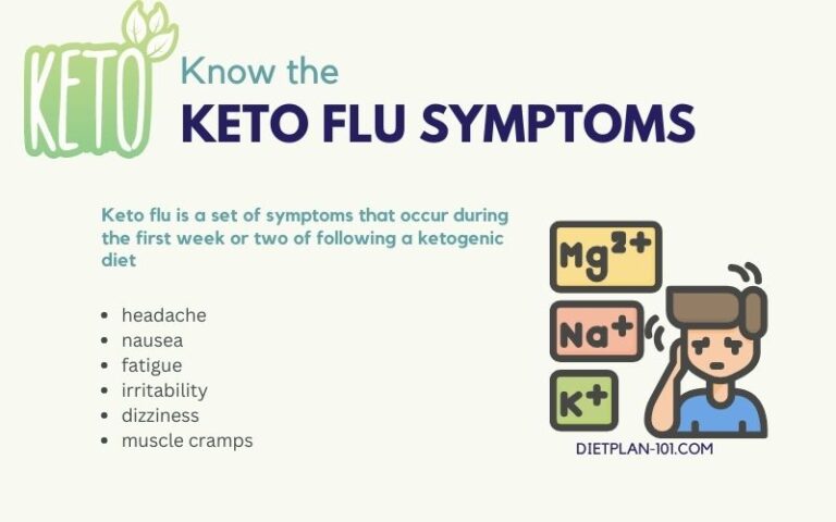 What is Keto Diet, Ketosis, Keto Flu Symptoms Ultimate Guide