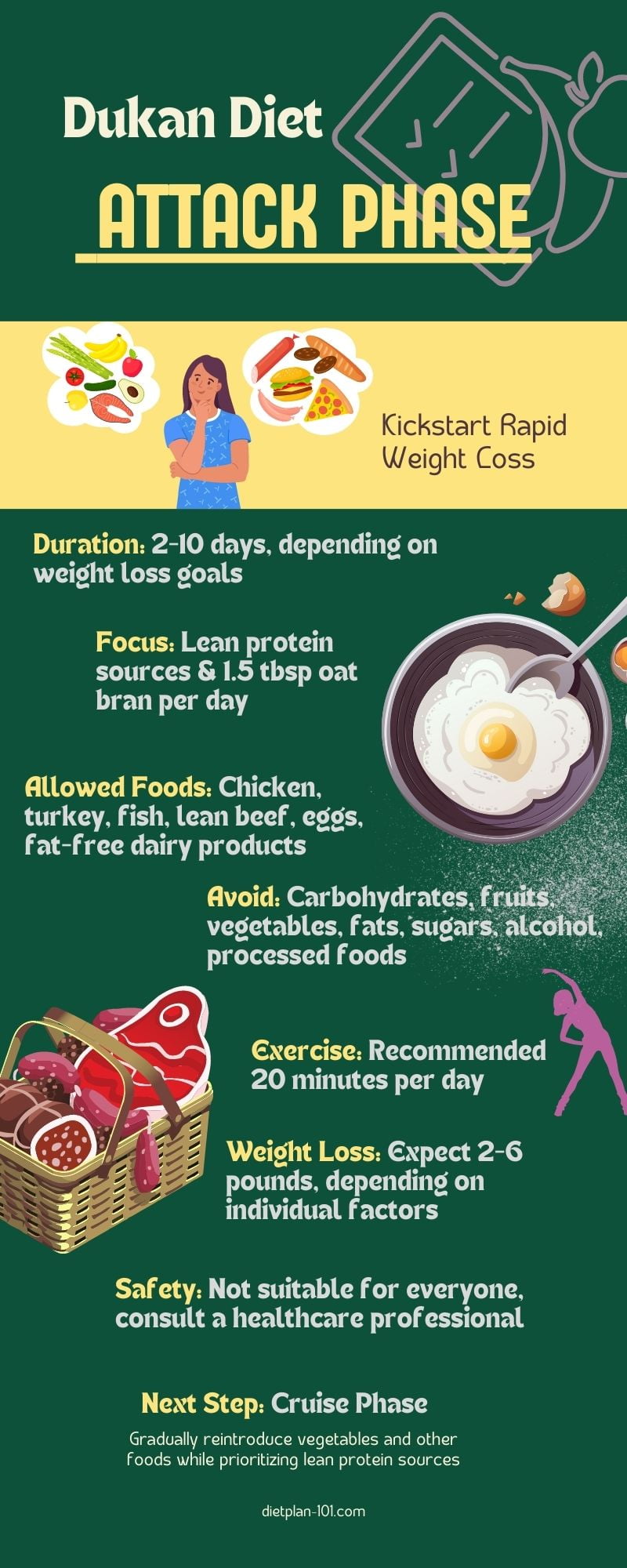 The Dukan Diet Attack Phase: A Brutal Kickstart or an Unnecessary Shock ...