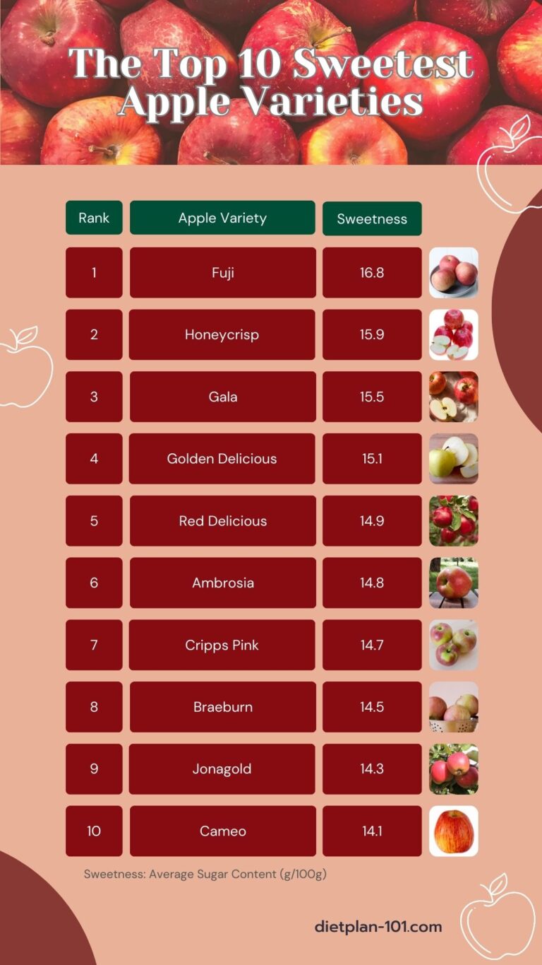 What Is The Sweetest Apple? The Top 10 Sweetest Apple Varieties